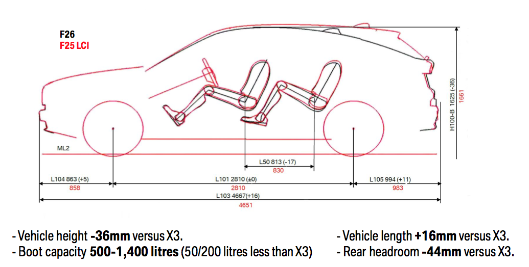 Sizing Up The X3 And X4 The Key Differences BimmerFile