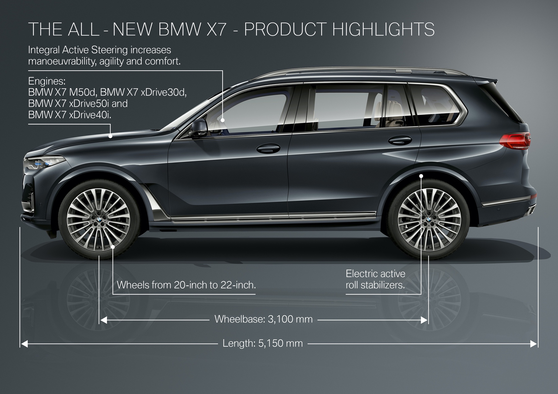 The 2019 BMW X7 Executive Summary All You Need To Know BimmerFile